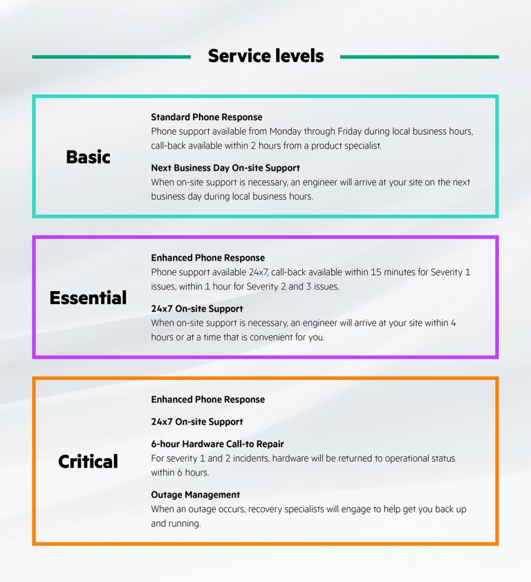 HPE Tech Care Service - HPE METROCONNECT