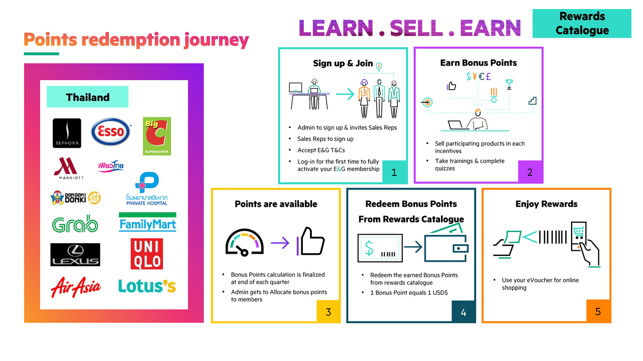 HPE ENGAGE & GROW Program - Partner Incentive - HPE METROCONNECT