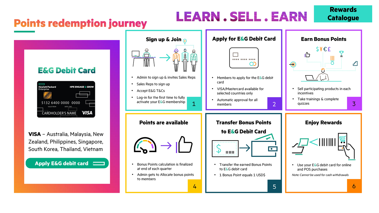 HPE ENGAGE & GROW Program - Partner Incentive - HPE METROCONNECT