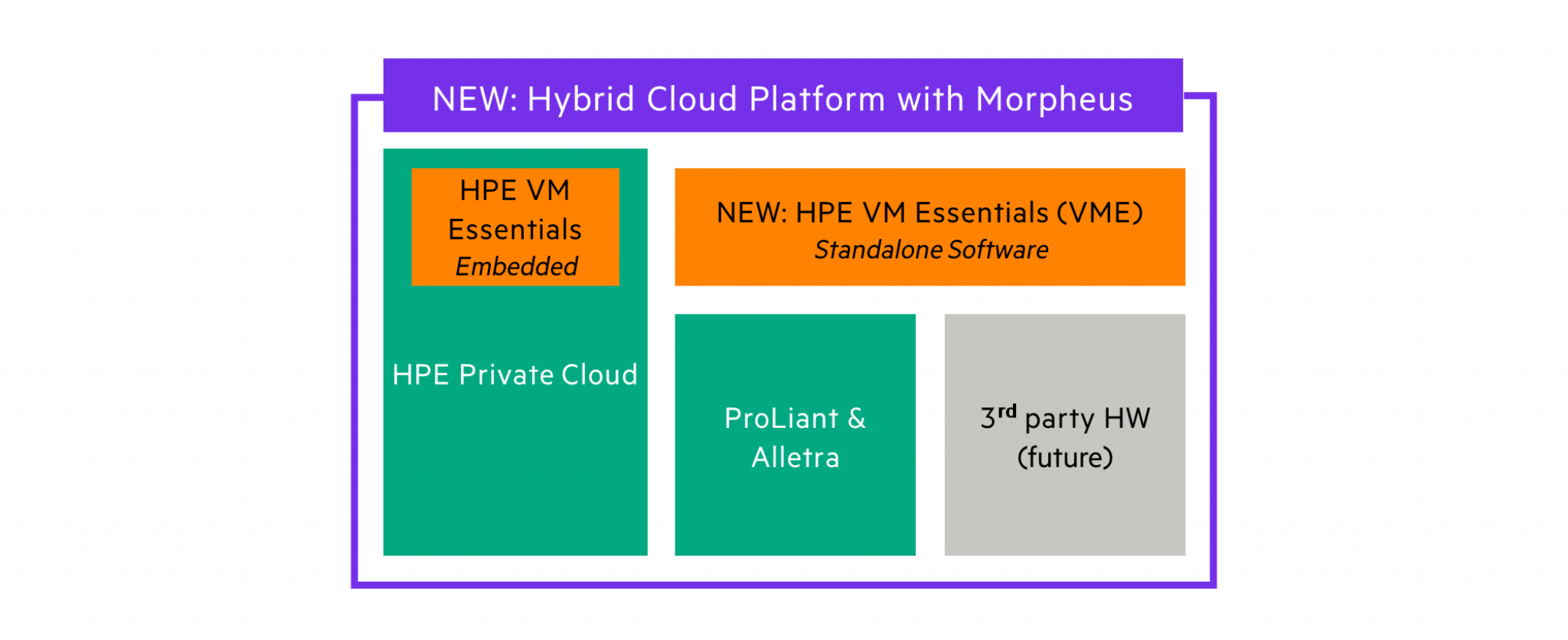 HPE Morpheus VM Essentials Software - HPE METROCONNECT