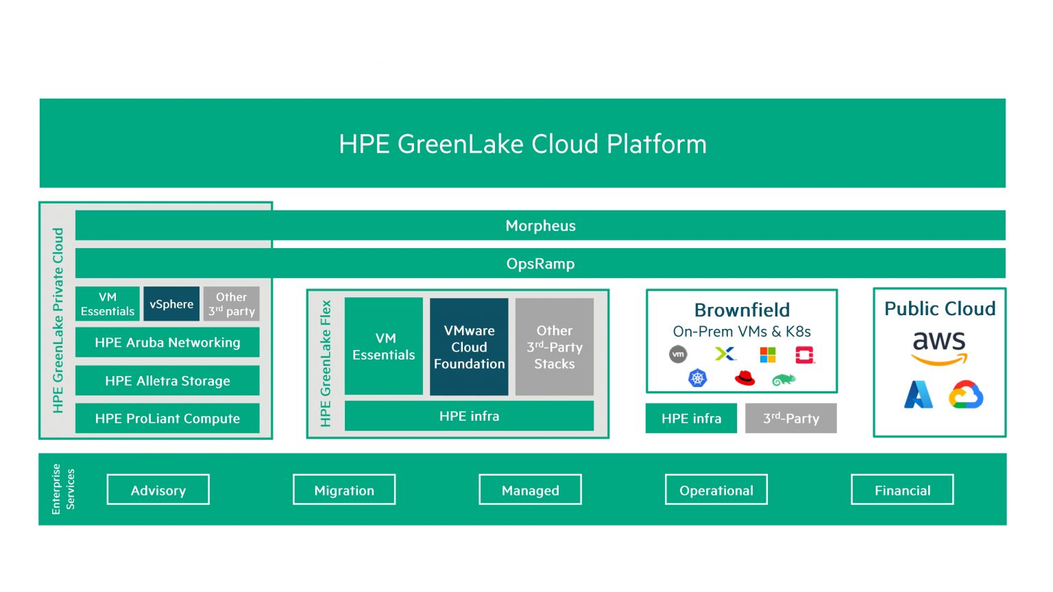 HPE Morpheus VM Essentials Software - HPE METROCONNECT